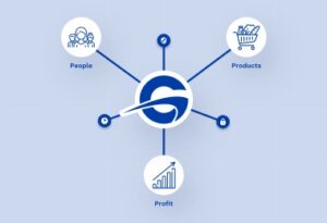 About - Gatekeeper Systems