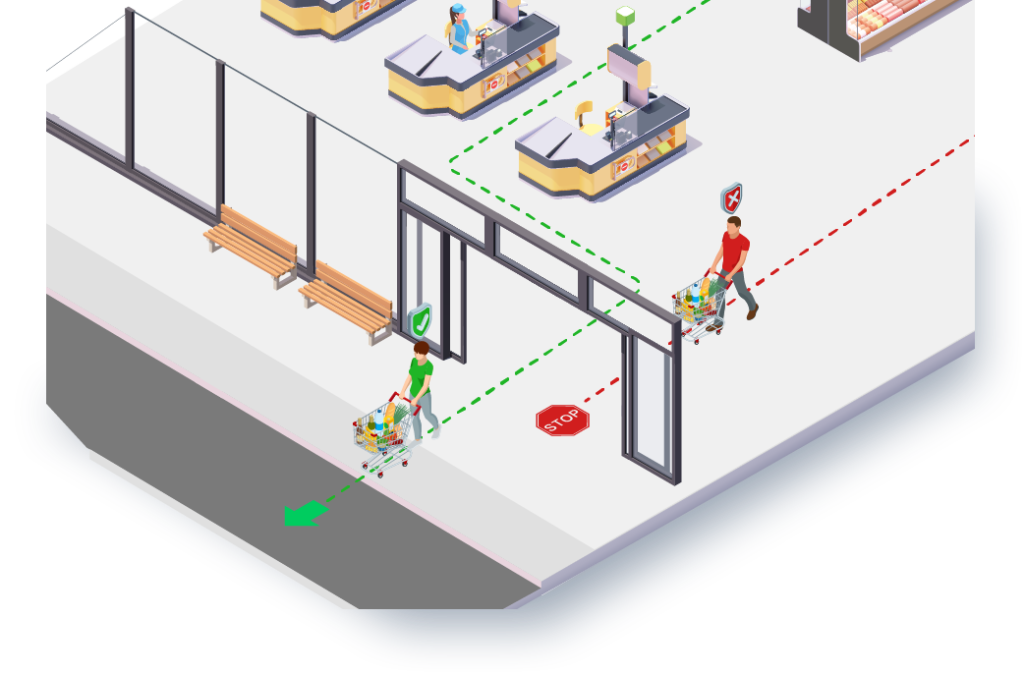 Solutions - Gatekeeper Systems