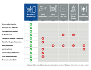 Purchek® - Gatekeeper Systems