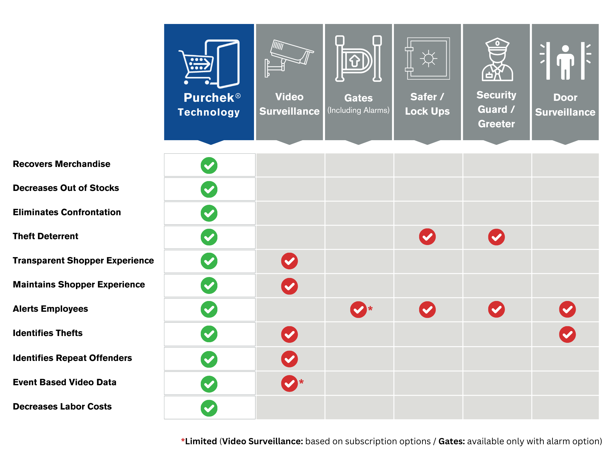 Theft Intelligence Services - Gatekeeper Systems