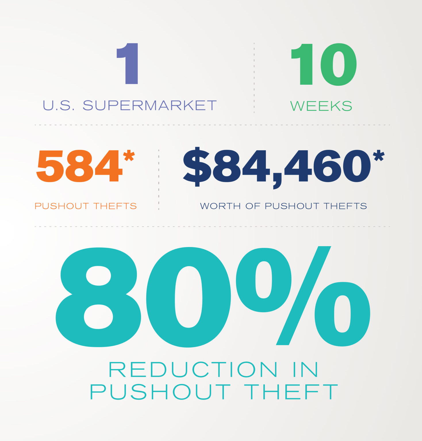 Purchek Case Study - Gatekeeper Systems