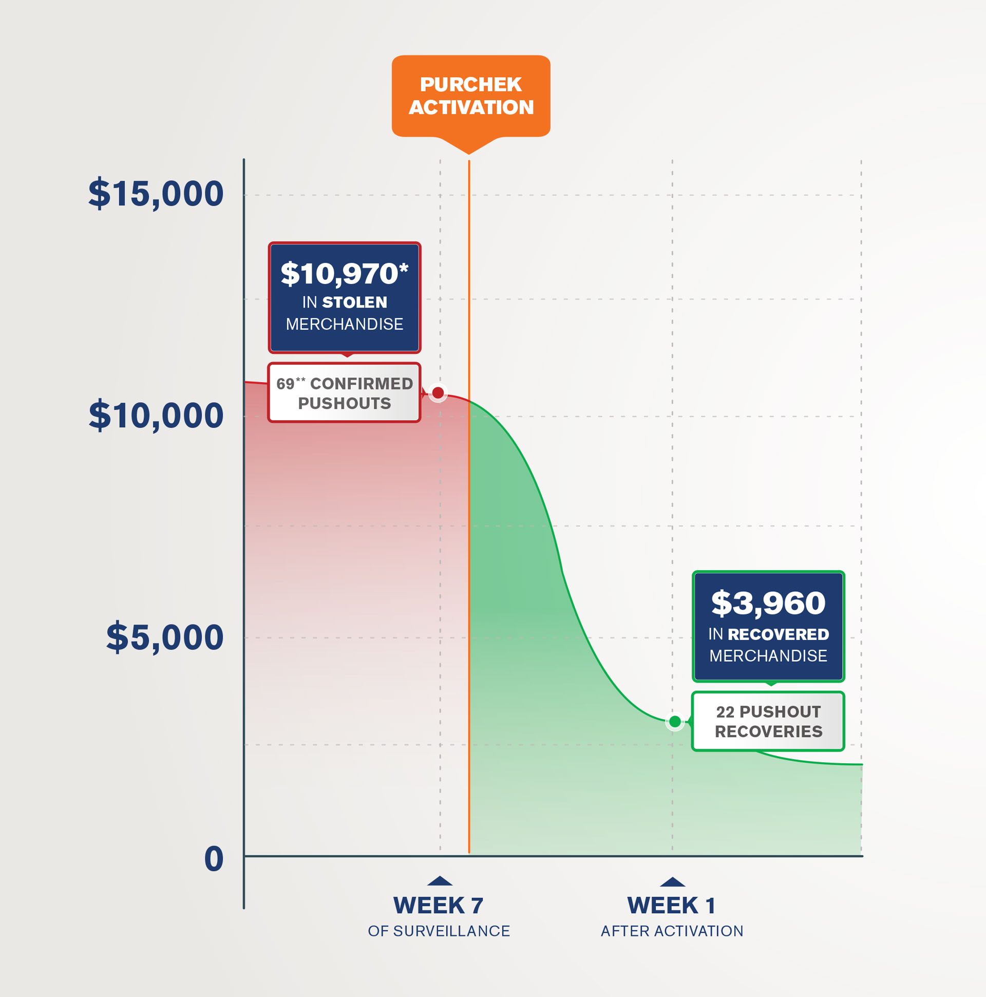 Purchek Case Study - Gatekeeper Systems