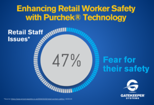 Insights Archive - Gatekeeper Systems