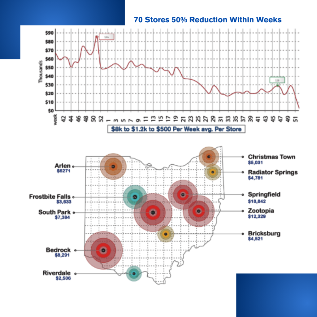 From Action to Insights: The Power of Purchek® Technology - Gatekeeper Systems