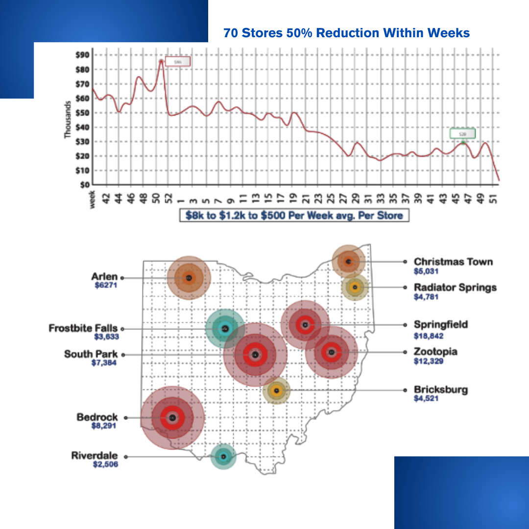 From Action to Insights: The Power of Purchek® Technology - Gatekeeper Systems