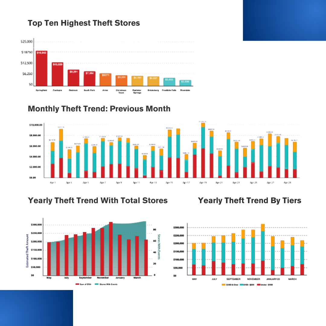 From Action to Insights: The Power of Purchek® Technology | Gatekeeper ...